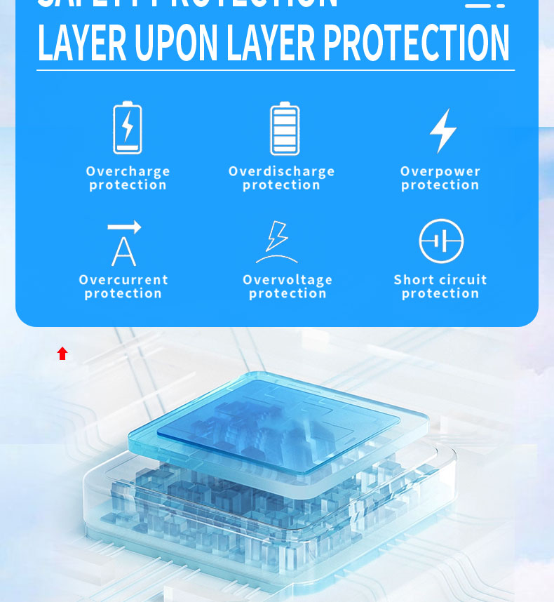 High Quality 60V 72V 45Ah 50Ah 60Ah Lithium Ion Battery Pack Smart ...